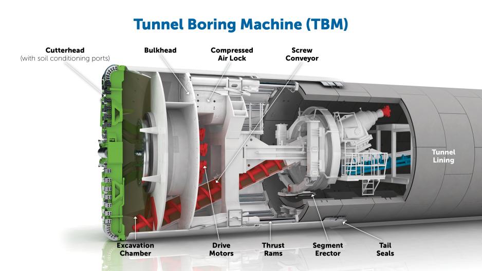 VTA Purchases Tunnel Boring Machine for BSVII Project - Railway Track ...