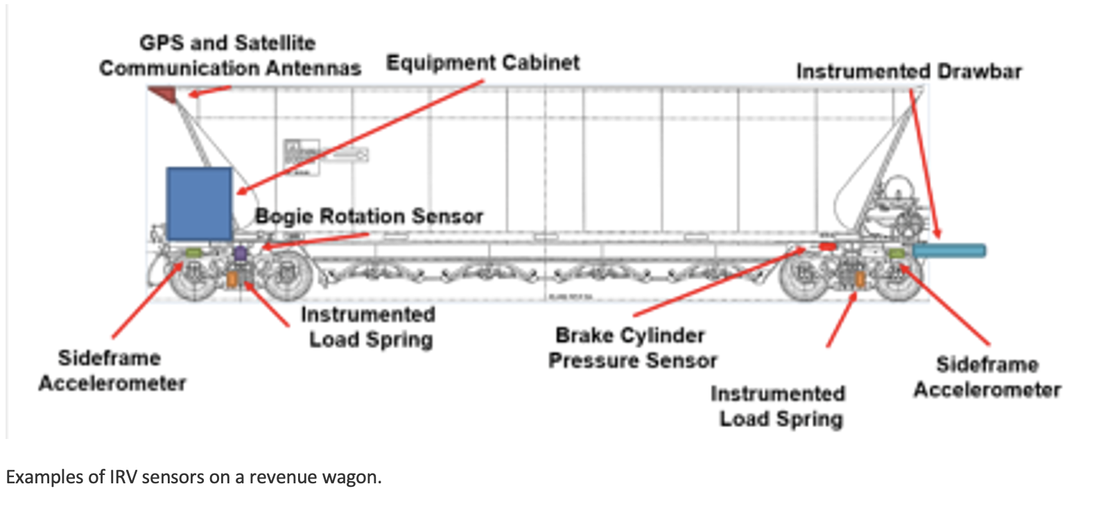 Examining Autonomous Track Geometry Testing and Instrumented Revenue ...