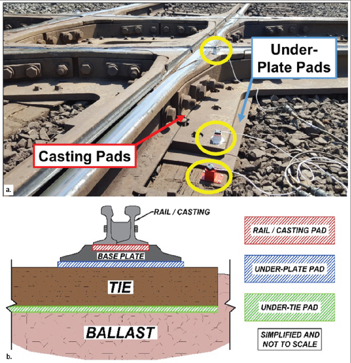 Crossing Diamond Pad Performance - Railway Track and Structures